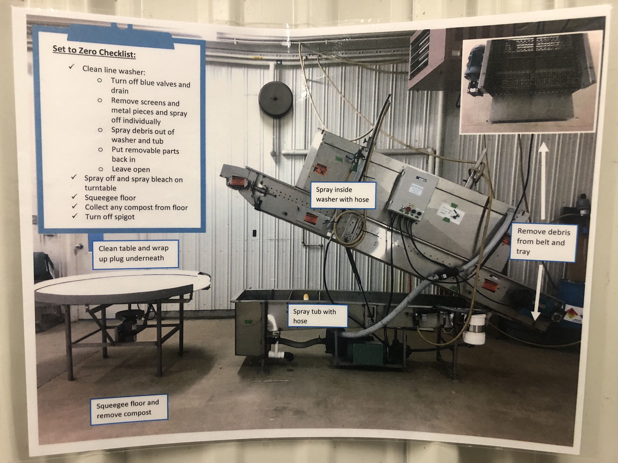 Visual Sops Agrifood Safety